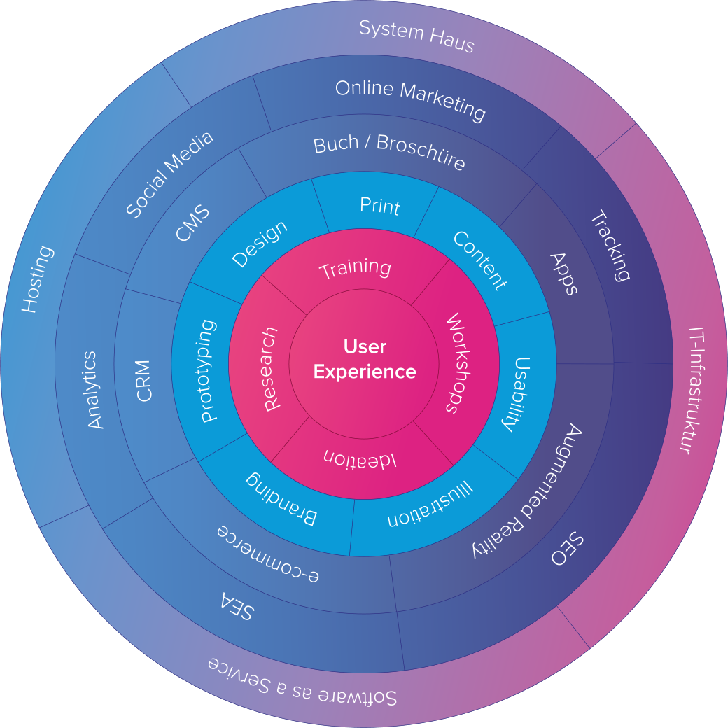 Professionelle Frontend Entwicklung | e-pixler